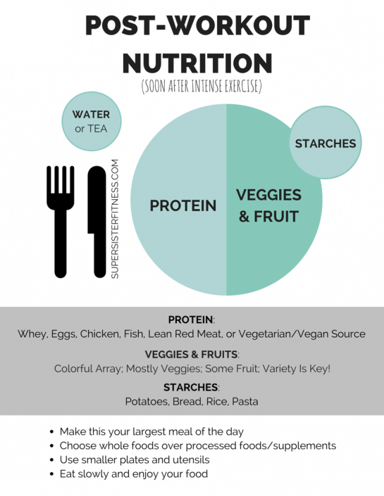 10 Post Workout Meals | Super Sister Fitness